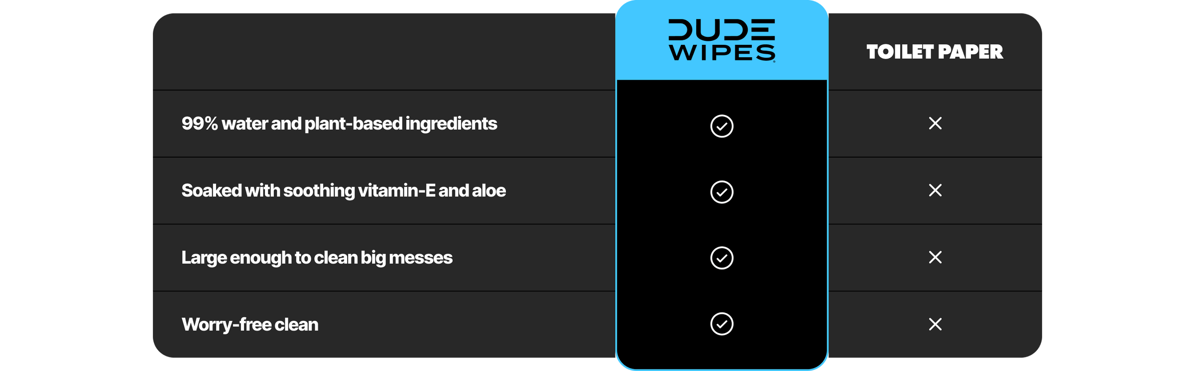Evolution of Wiping