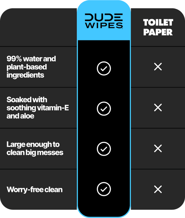 Evolution of Wiping